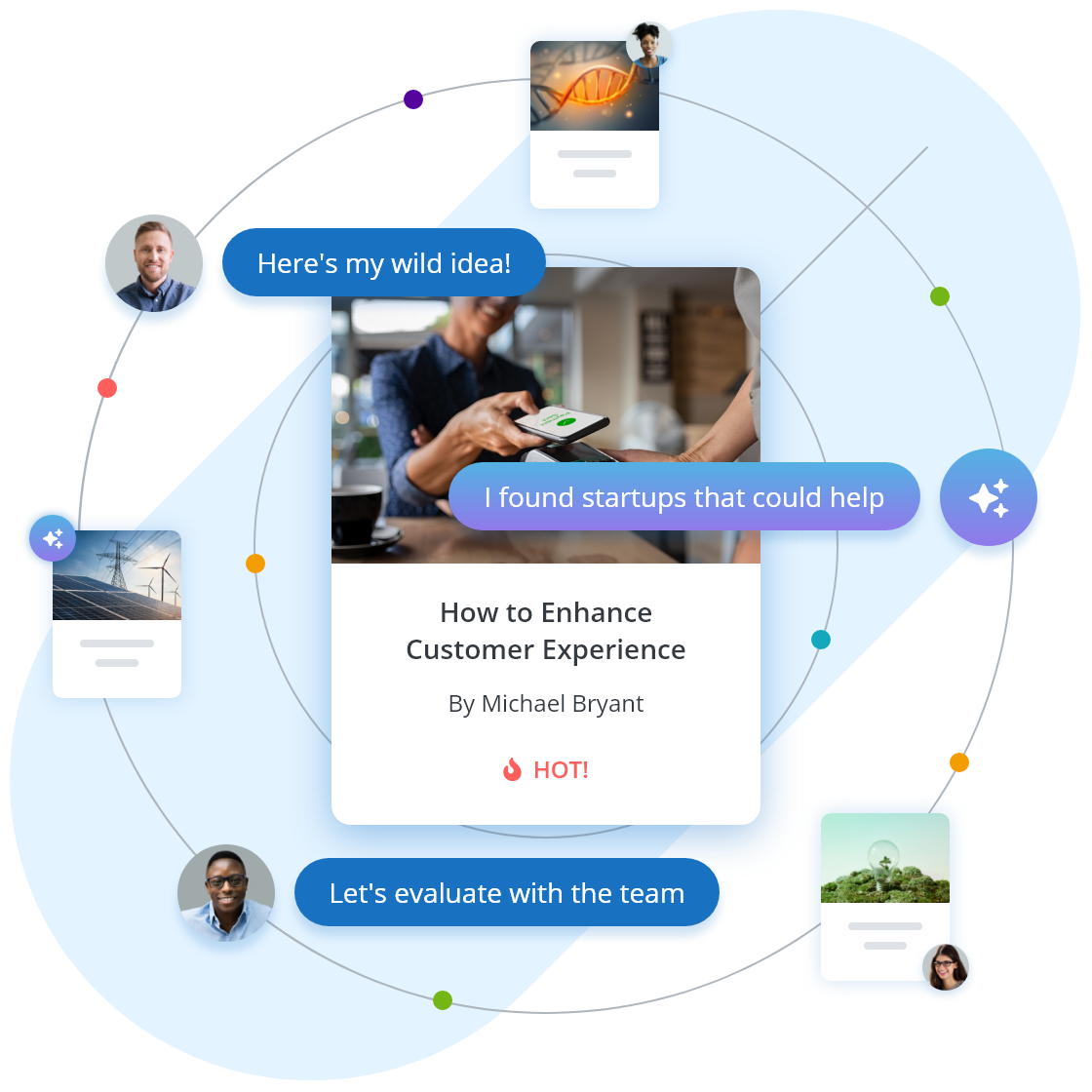 HYPE Boards - Empower your Organization to Innovate Everything, Everywhere