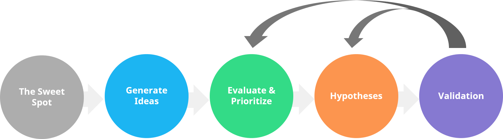 Innovation Q&A – 30+ Common Questions About Innovation