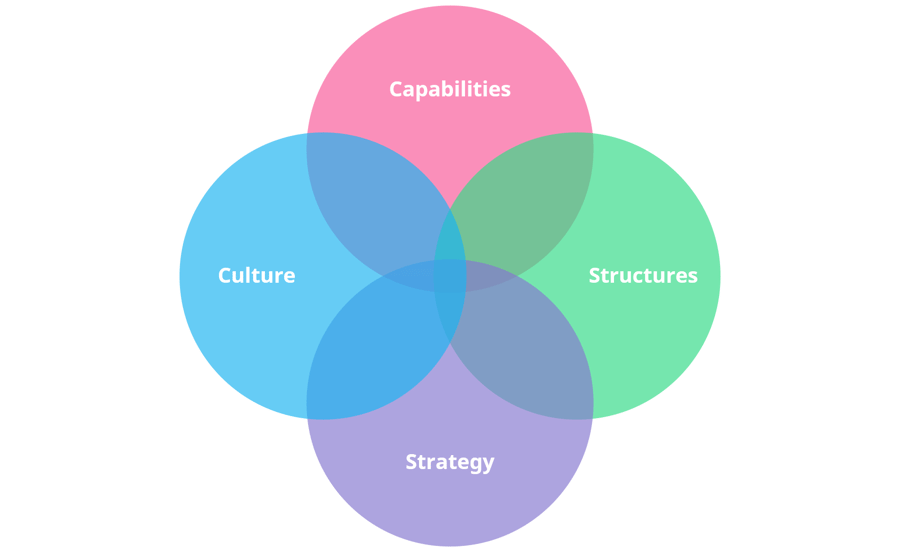 Innovation Q&A – 30+ Common Questions About Innovation