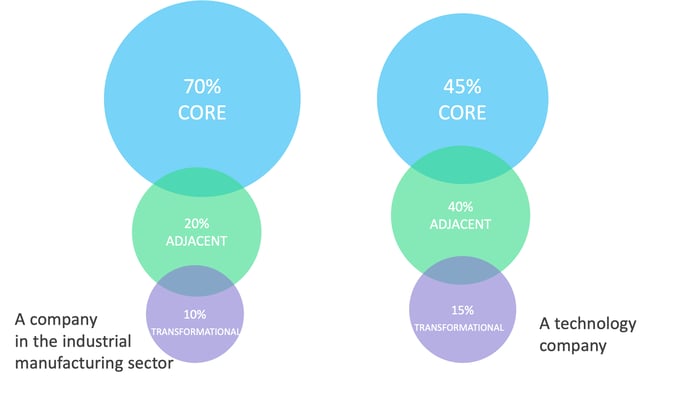 What is intrapreneurship and how can it support corporate innovation?