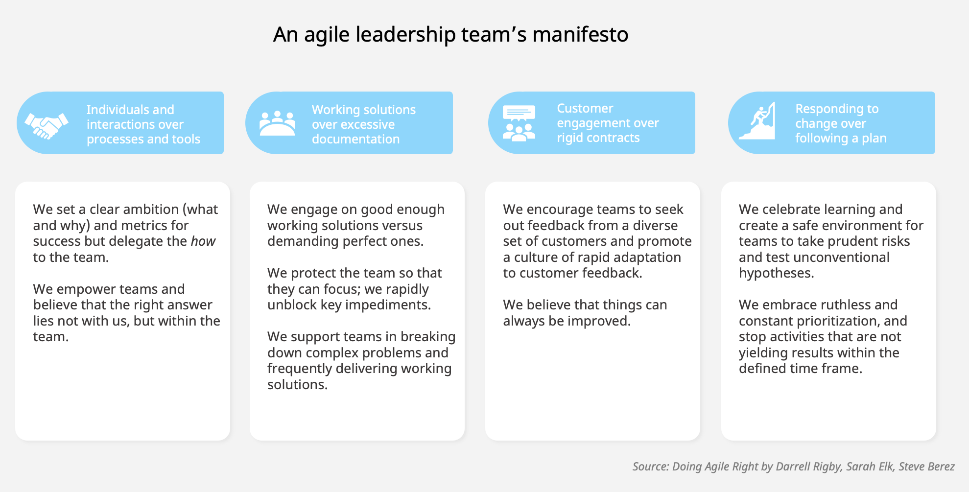 Agile Innovation: How to Embrace Agile Leadership to Innovate at Speed