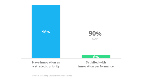 Building an Agile & Innovative Organization