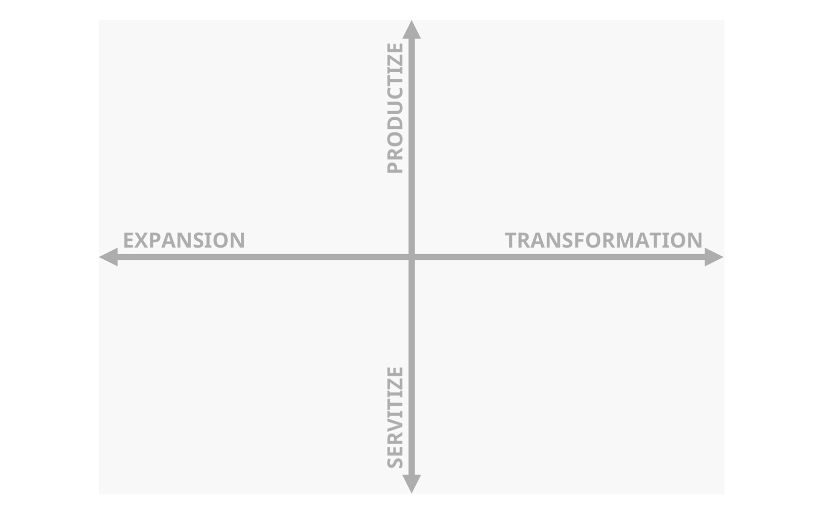 Business Model Innovation – The What, Why, and How