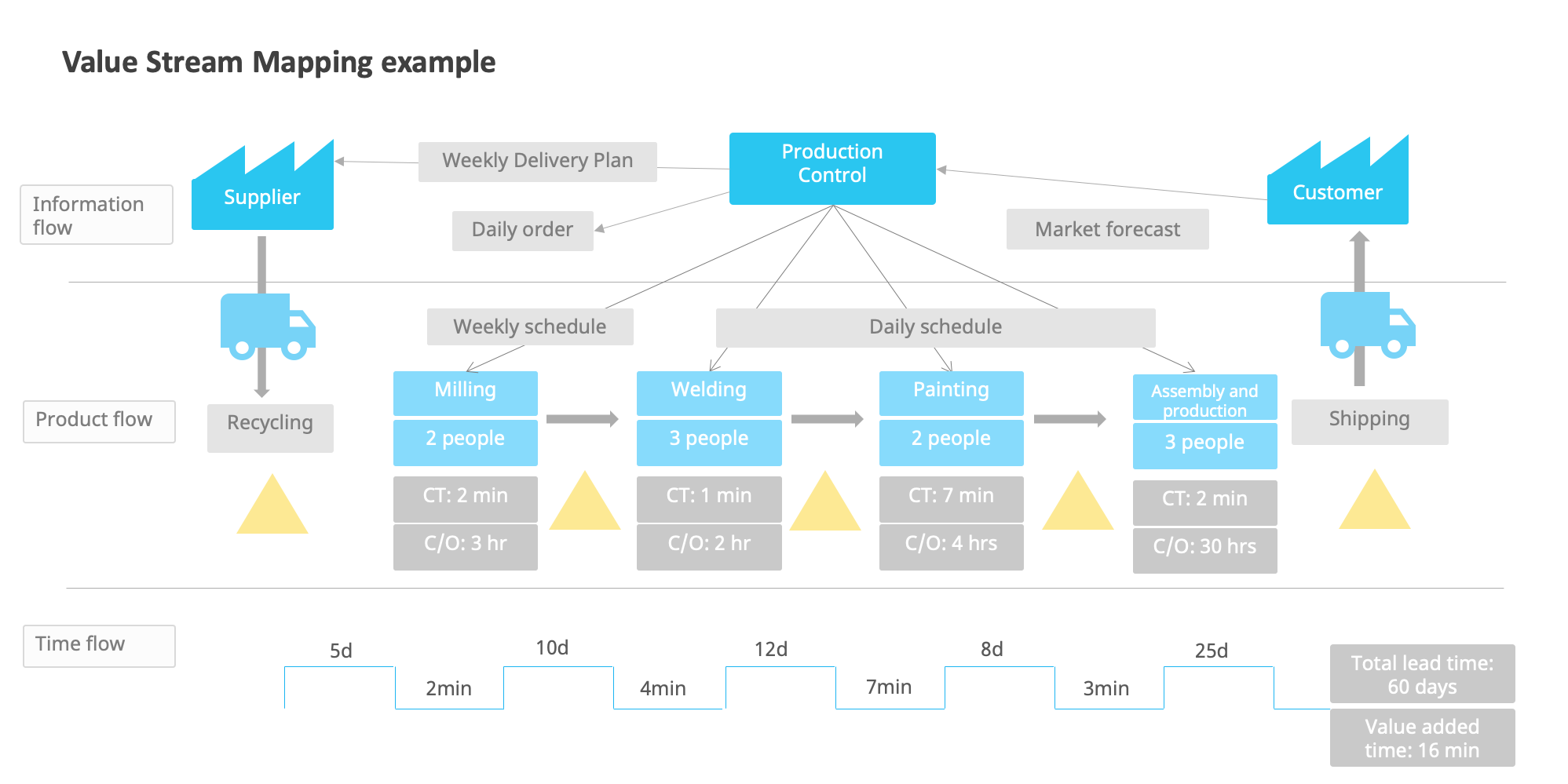 9 Continuous Improvement Methodologies & Tools