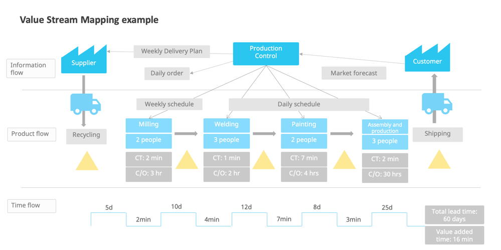9 Continuous Improvement Methodologies & Tools