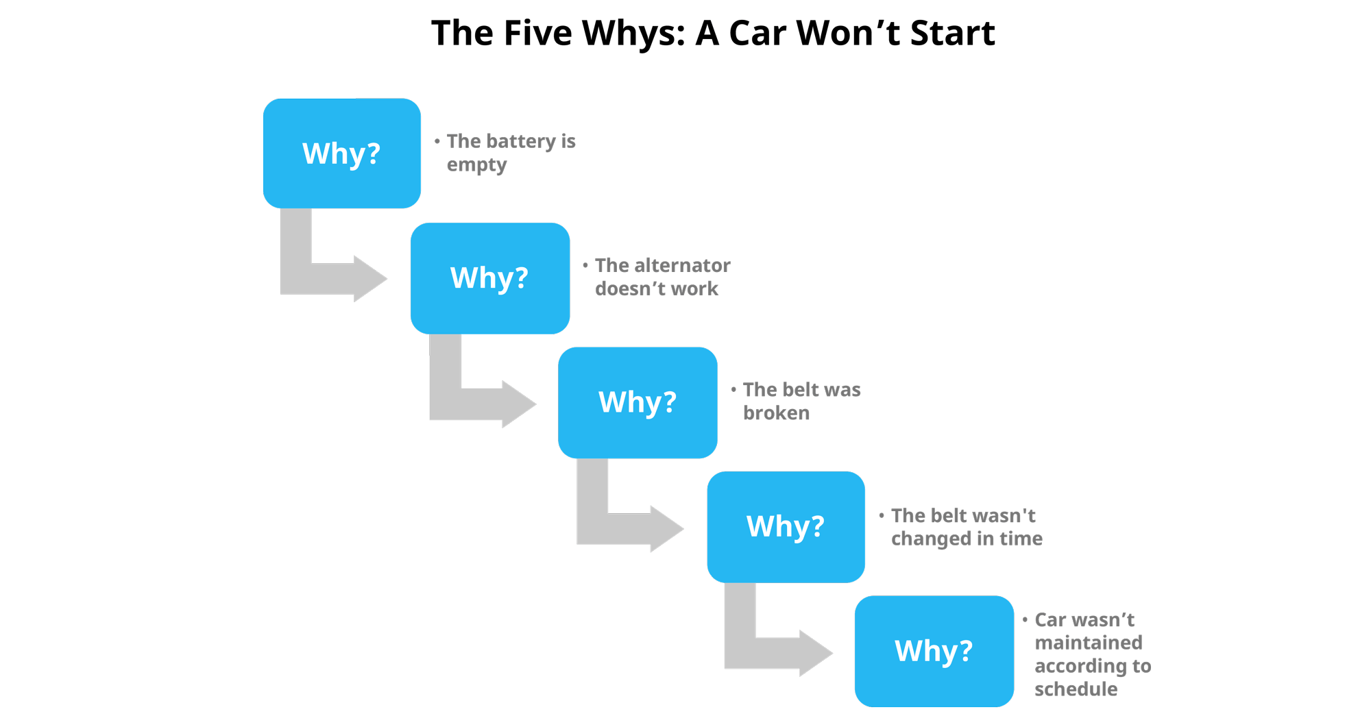 9 Continuous Improvement Methodologies & Tools
