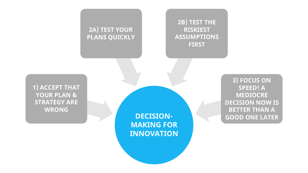 The Art of Decision-making as an Innovation Leader