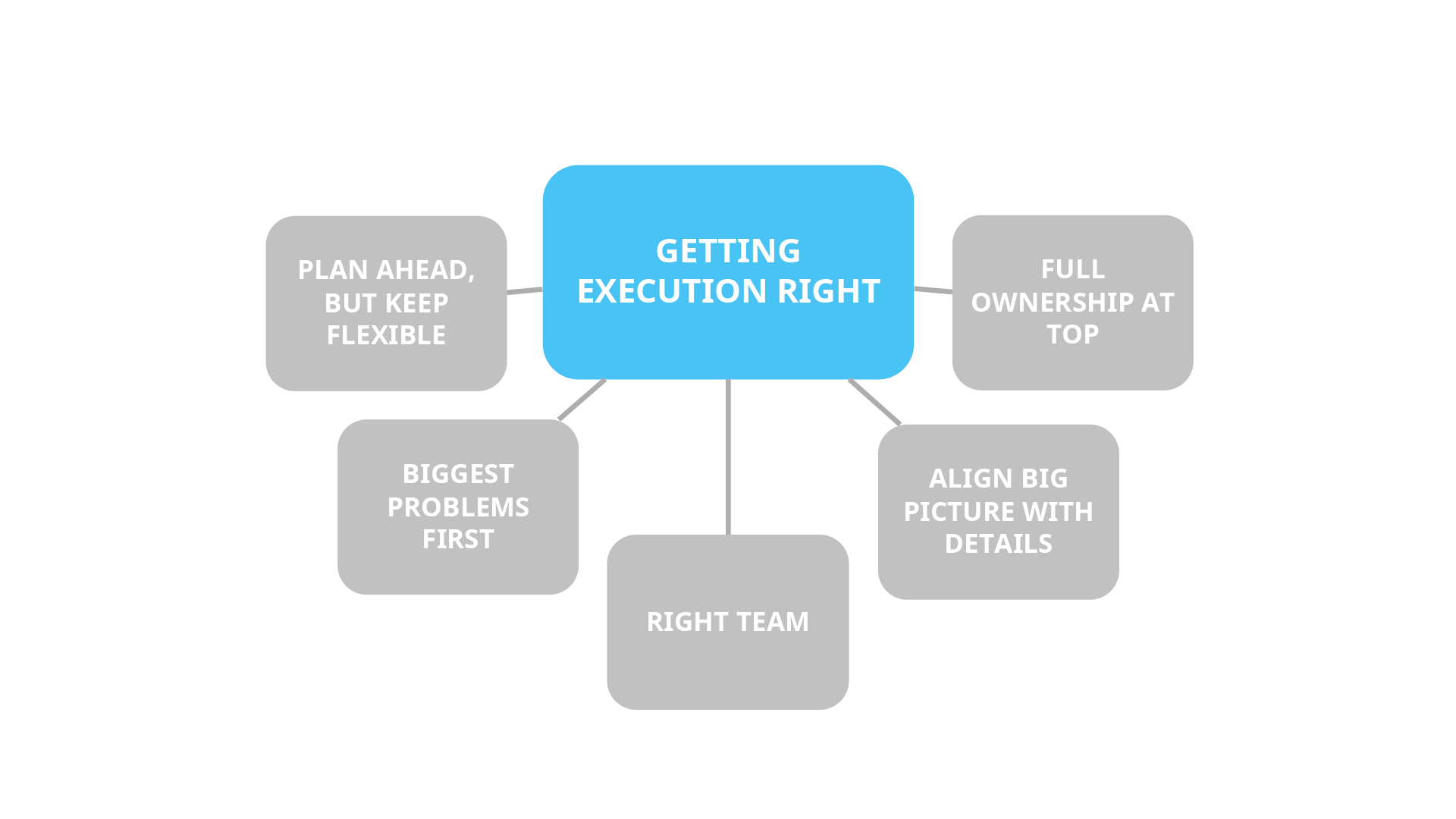 The Leader’s Guide to Executing Innovation