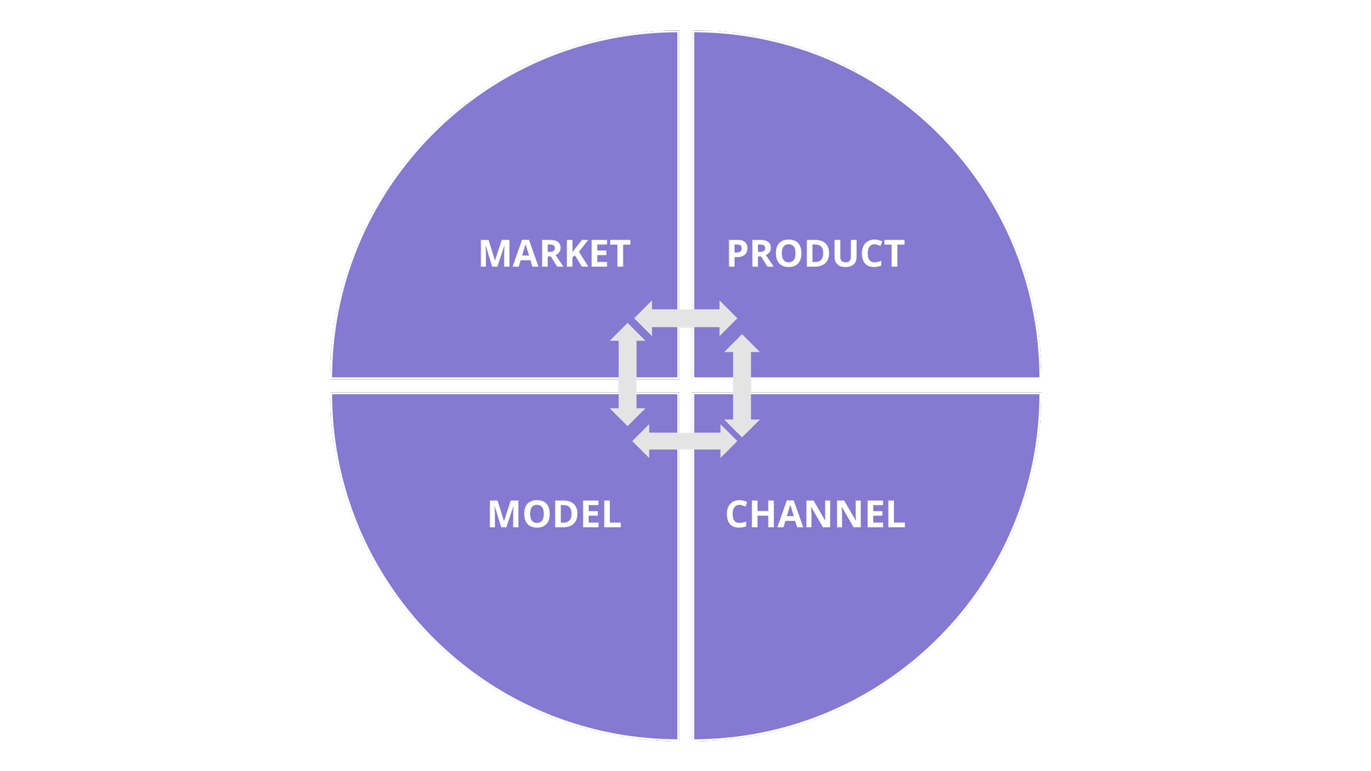 The Flywheel of Growth – A Strategic Innovation Framework