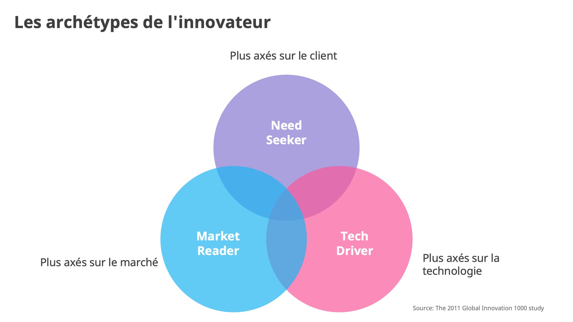 La stratégie d'innovation - Qu'est-ce que c'est et comment en ...