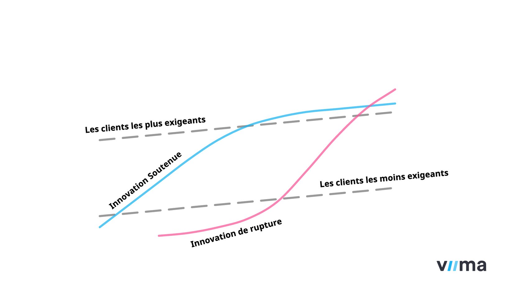 Types d'Innovation - Le Guide Ultime Avec Définitions et Exemples