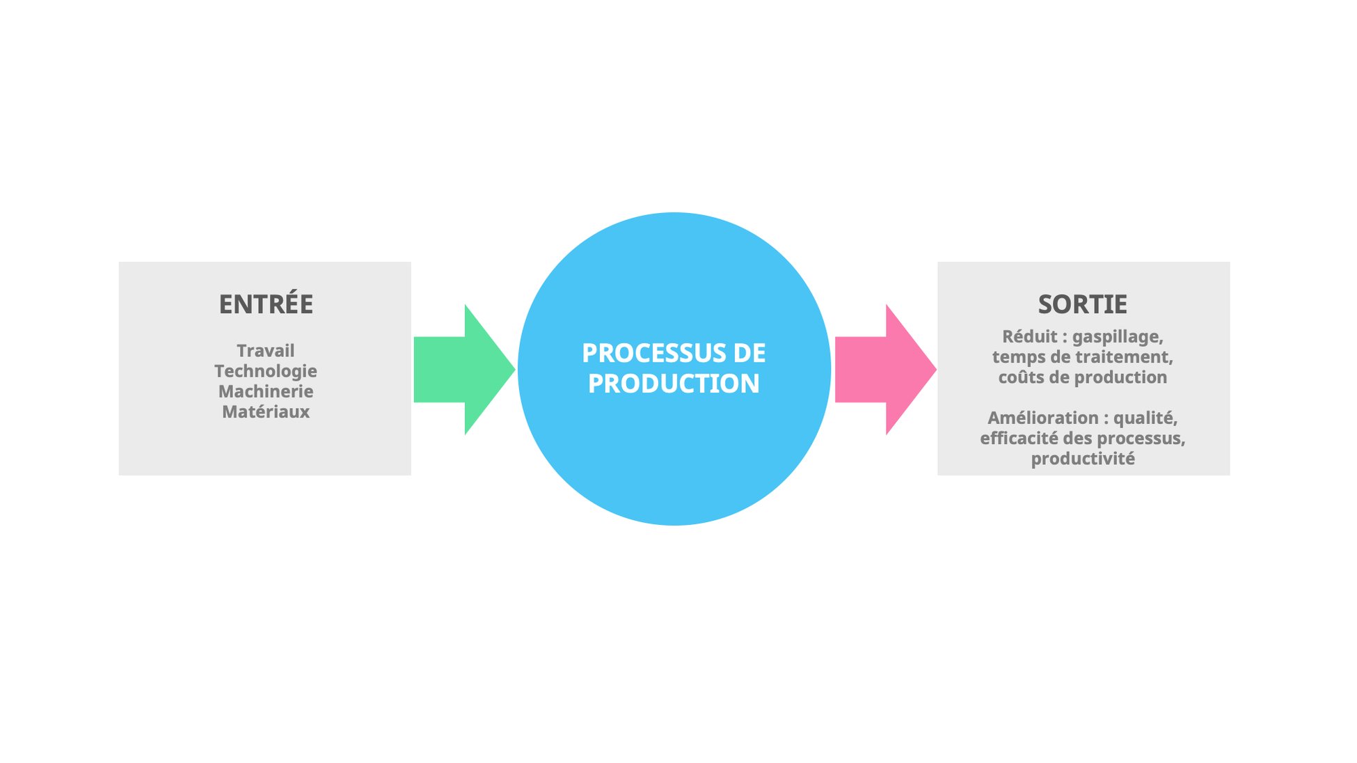 Types d'Innovation - Le Guide Ultime Avec Définitions et Exemples
