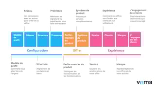 Types d'Innovation - Le Guide Ultime Avec Définitions et Exemples