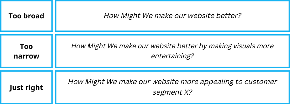 How Might We Statements: Asking the Right Questions