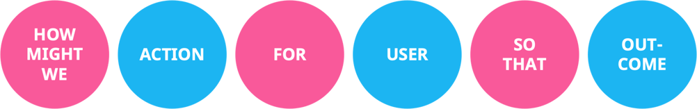 How Might We Statements: Asking the Right Questions