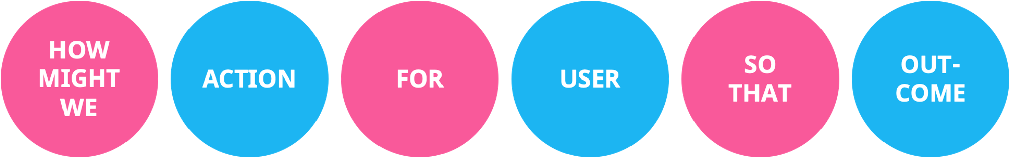 How Might We Statements: Asking the Right Questions