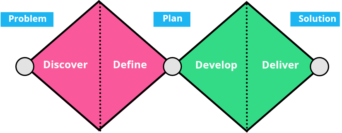 What is Idea Generation? – Definition, Techniques and Success Factors