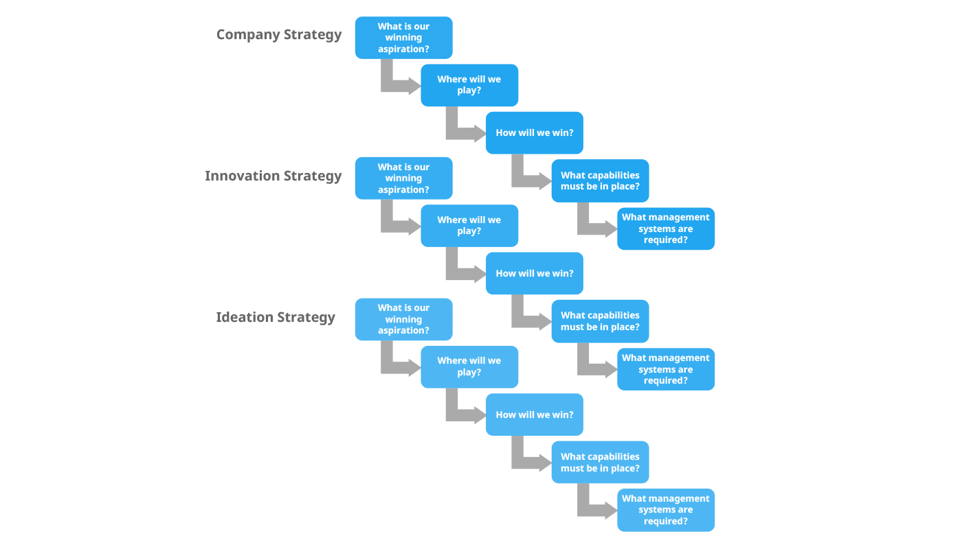 Idea Management – The Complete Guide