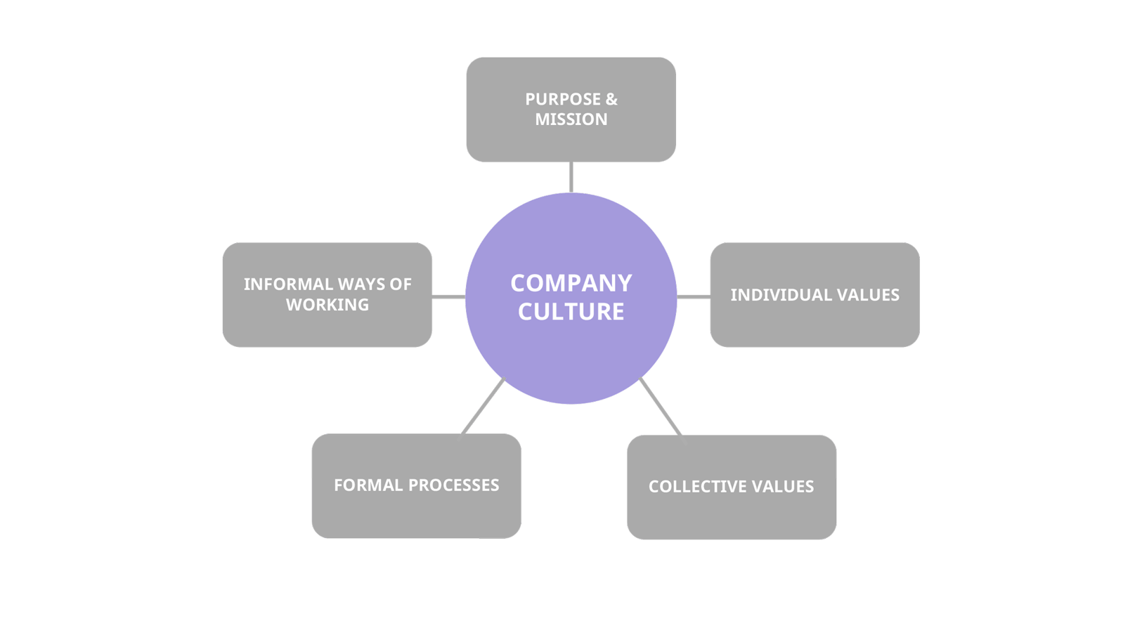 How to Create and Sustain a Continuous Improvement Culture