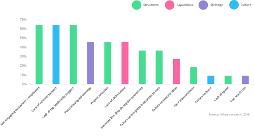 Innovation Culture – The Ultimate Guide
