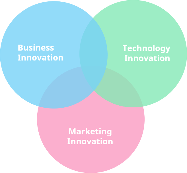 Key Innovation Management Models and Theories