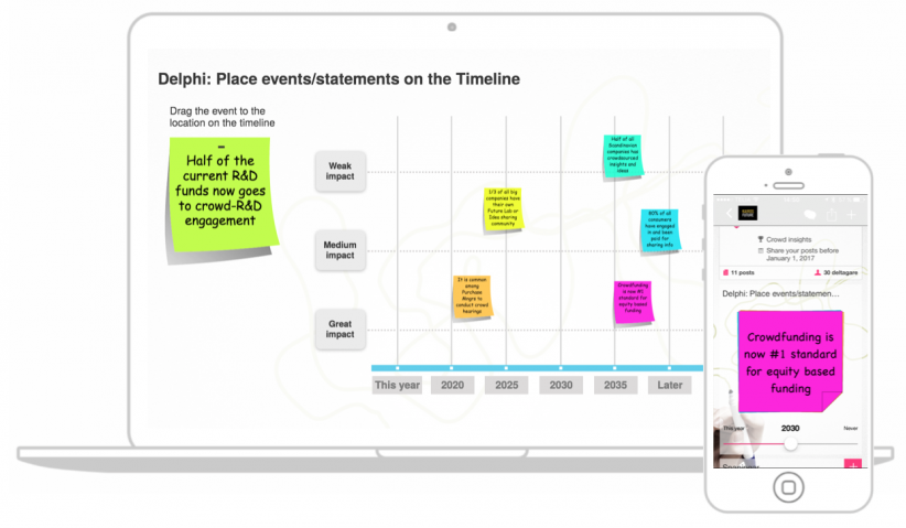 20 Best Innovation Management Tools – Choosing the Right One