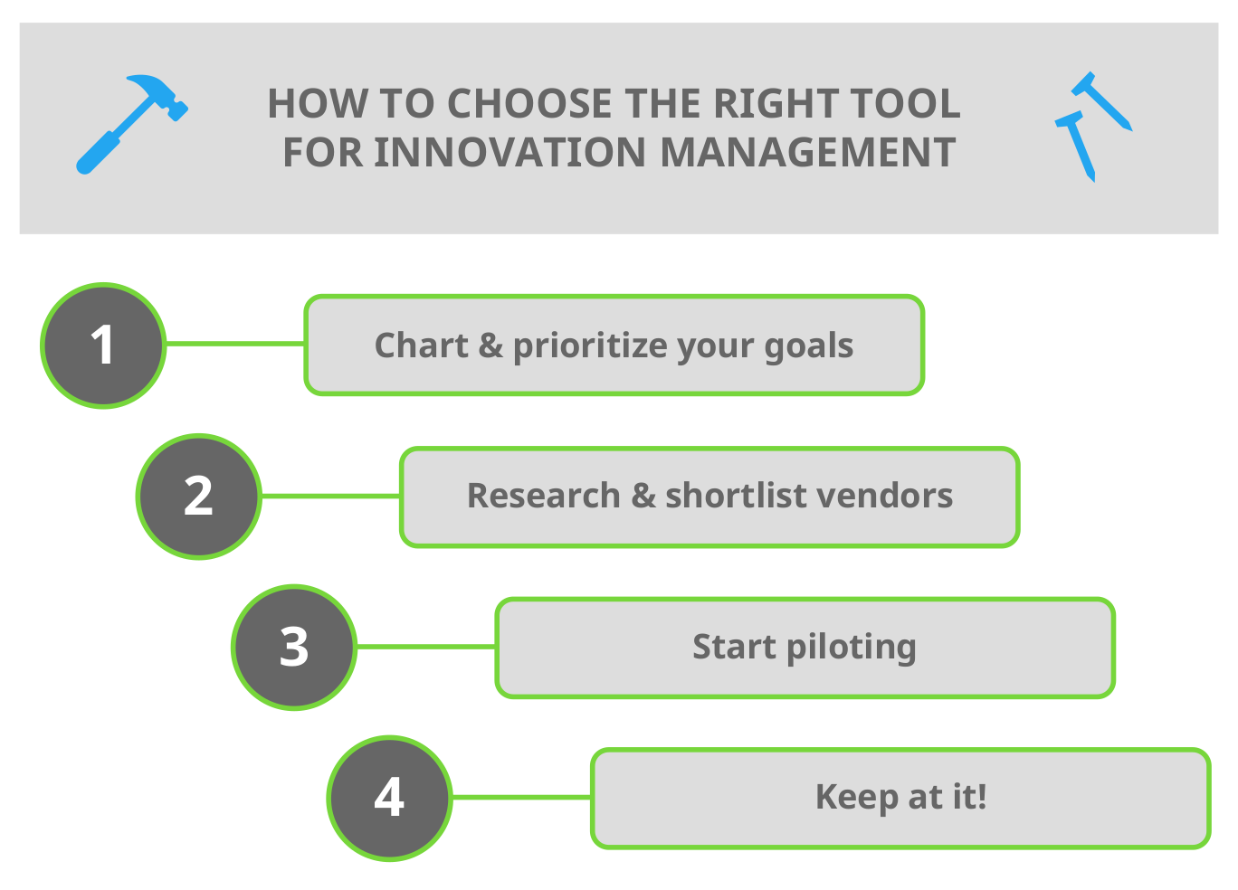 20 Best Innovation Management Tools – Choosing the Right One