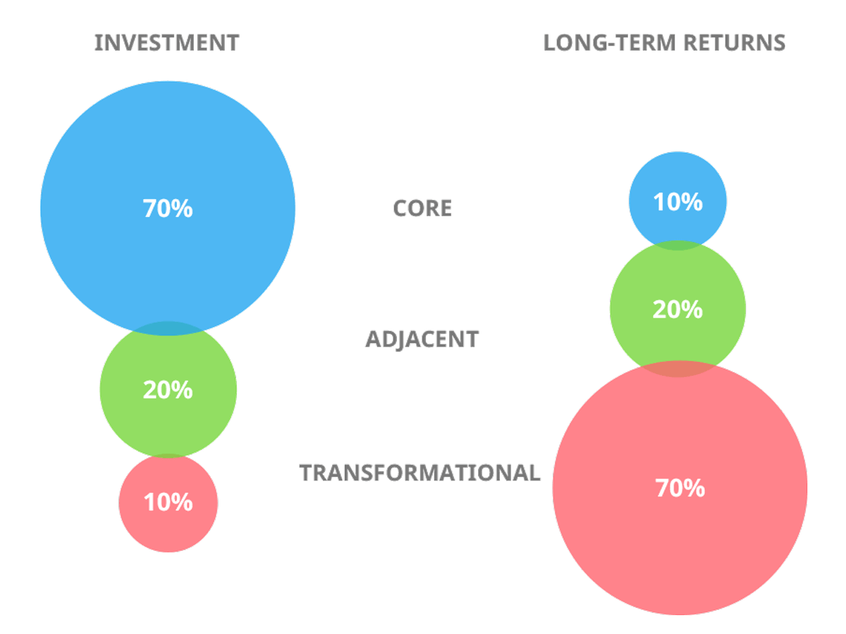 Key Innovation Management Models and Theories