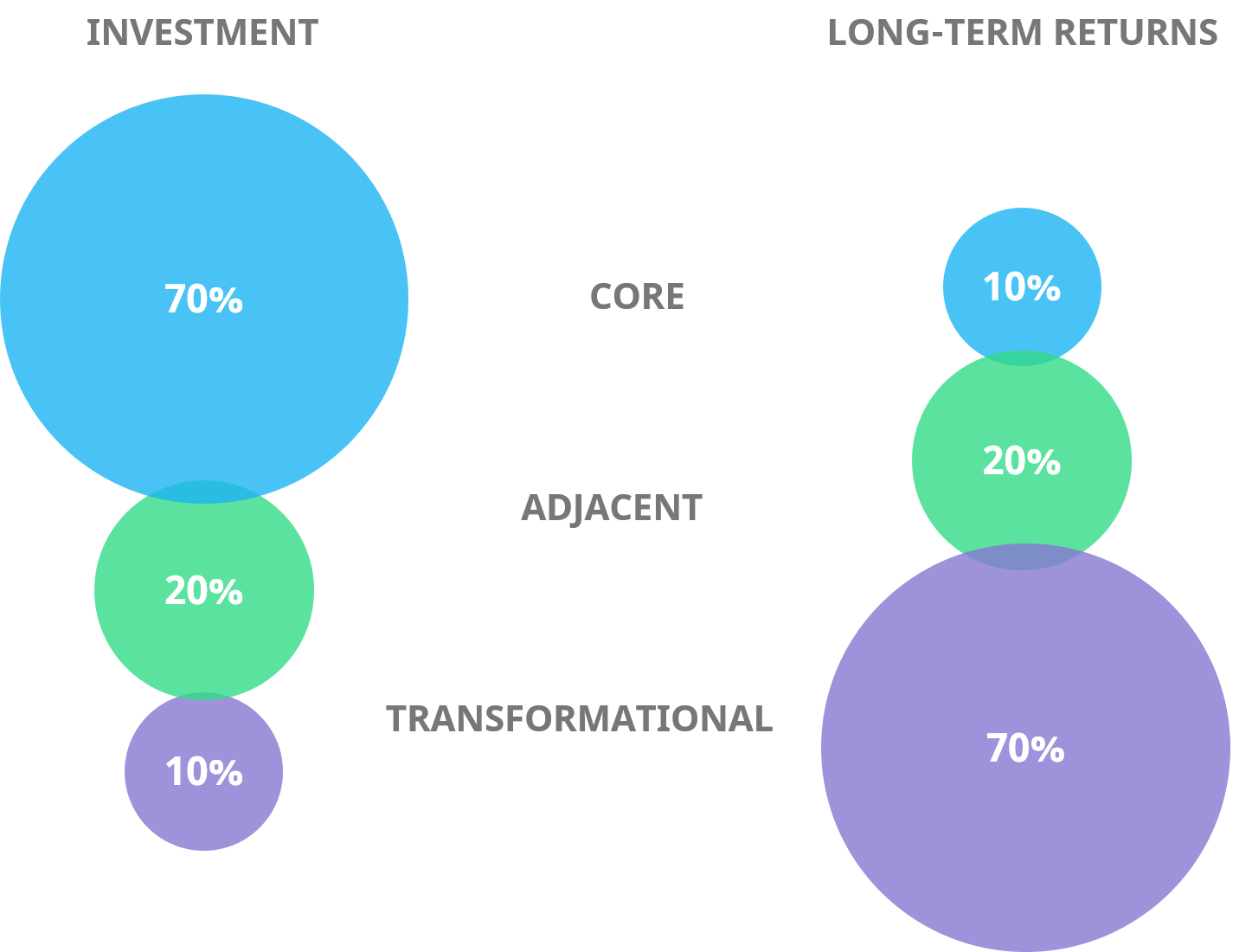 Key Innovation Management Models and Theories