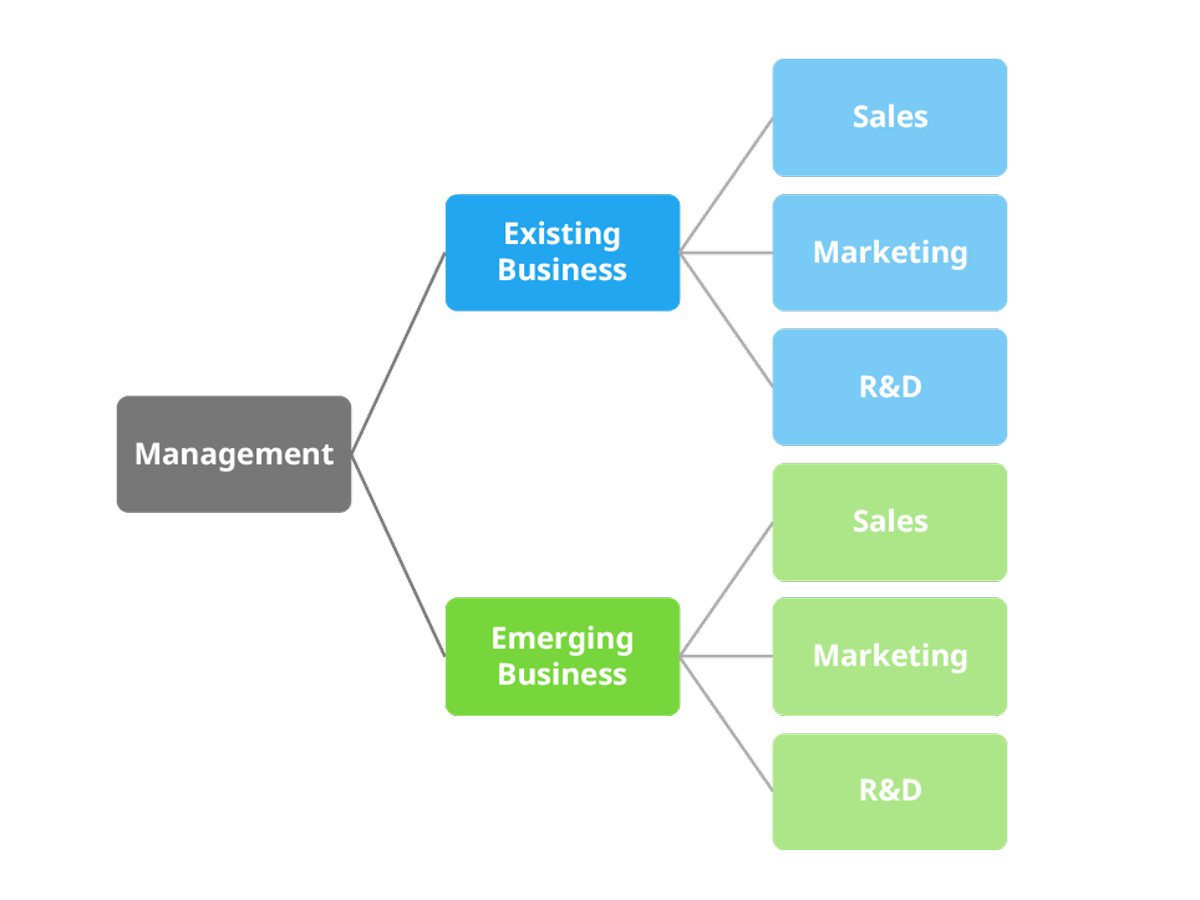 Innovation Management – The Complete Guide