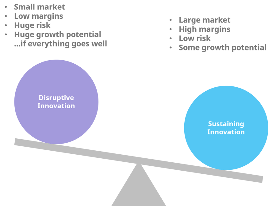 Innovation Management – The Ultimate Guide