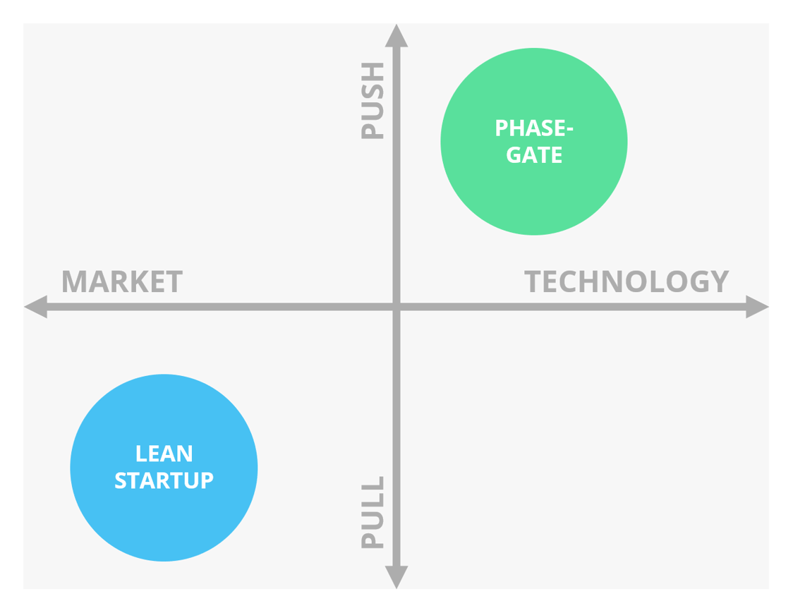 Innovation Management – The Ultimate Guide