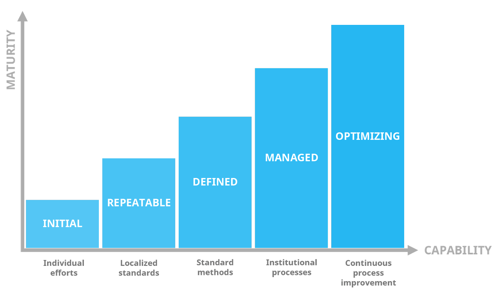 Innovation Maturity Matrix – A Model to Successful Innovation ...