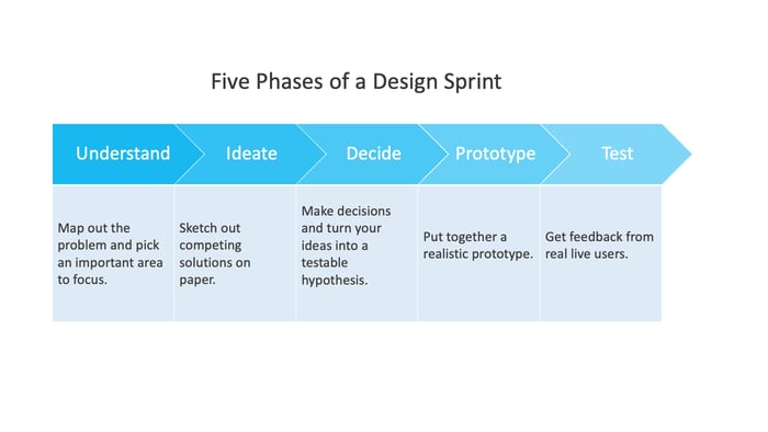 Innovation Methods: the What, Why and How