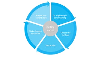 Innovation Methods: the What, Why and How