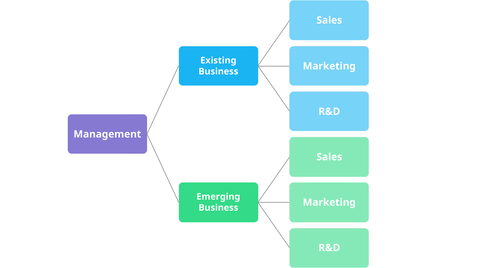 50+ statistics on innovation – What do the numbers tell us?