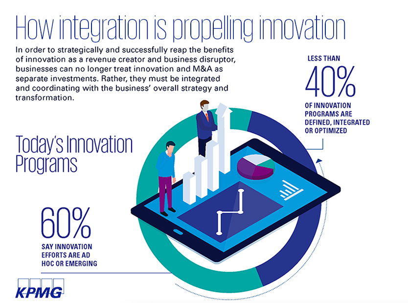 How To Build a Corporate Innovation Program