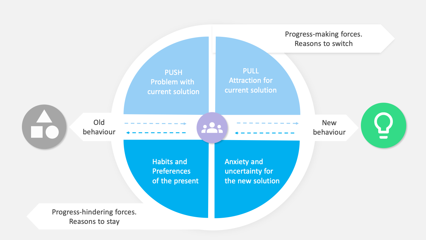 The Ultimate Guide to Jobs To Be Done Theory