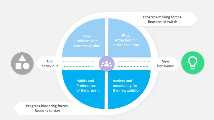 The Ultimate Guide to Jobs To Be Done Theory