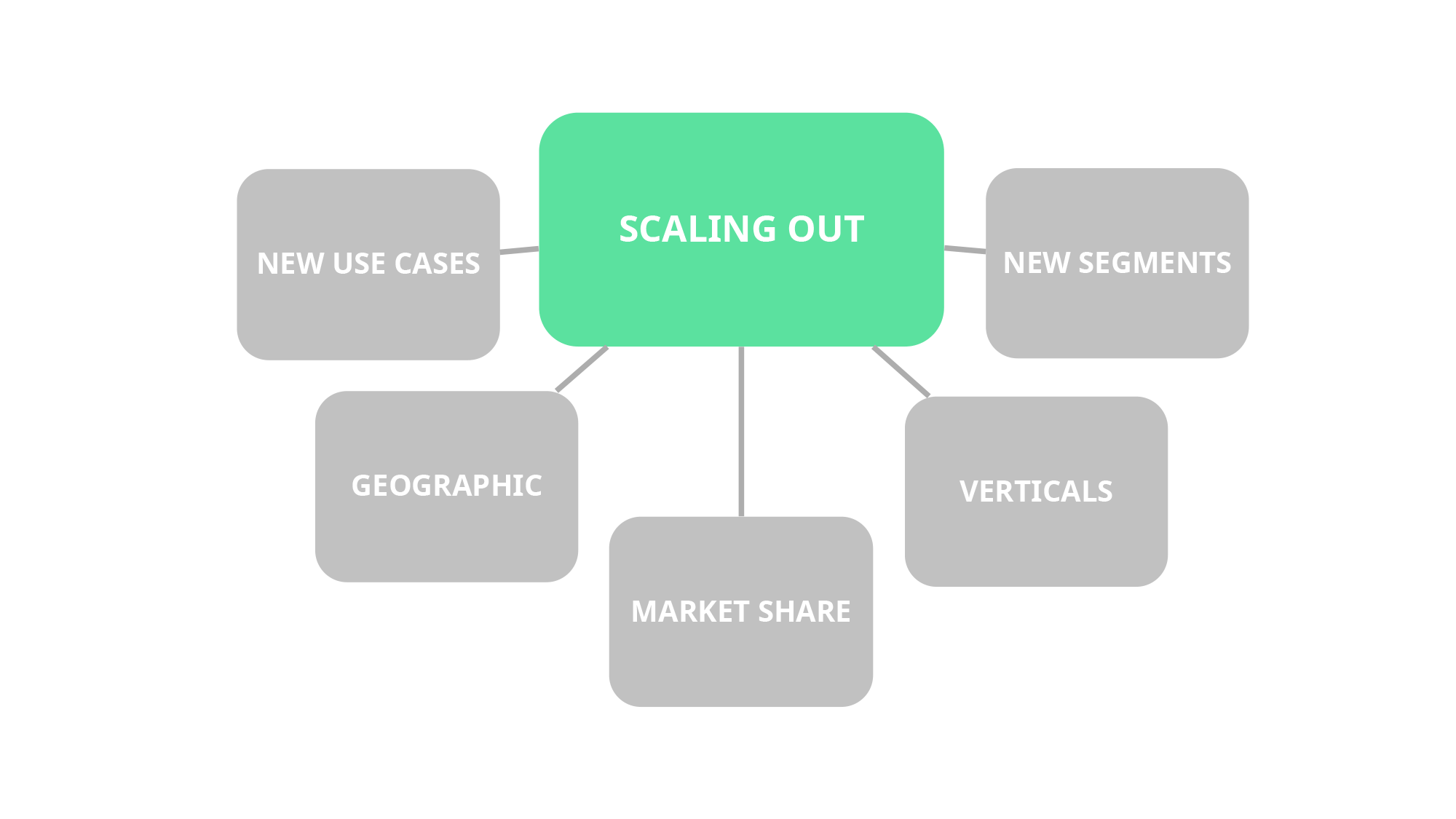 Scaling Innovation – The What, Why, and How