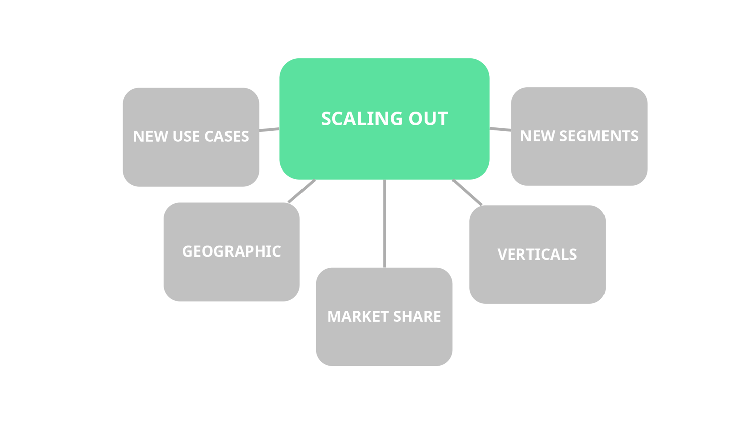 Scaling Innovation – The What, Why, and How