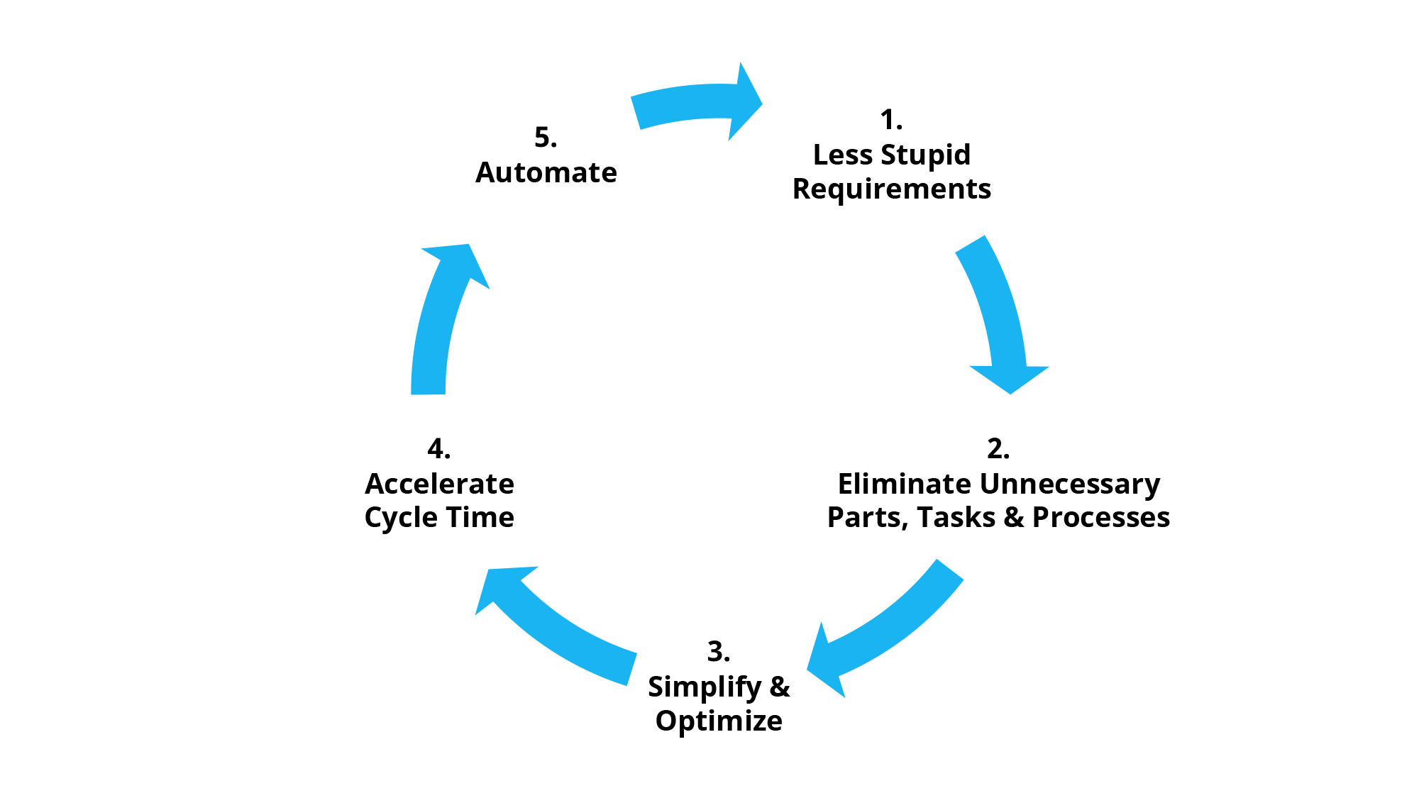 Scaling Innovation – The What, Why, and How