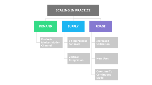 Scaling Innovation – The What, Why, and How