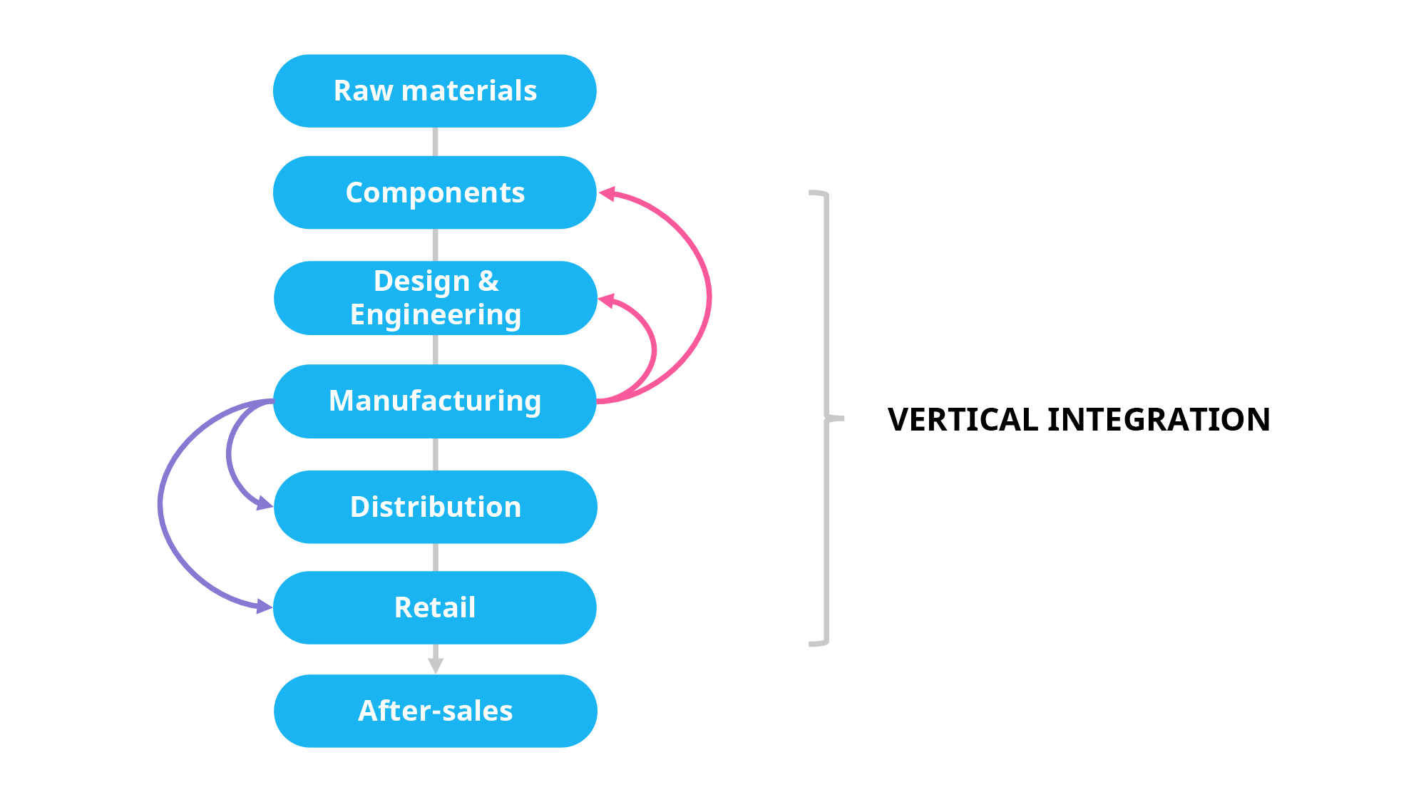 Scaling Innovation – The What, Why, and How