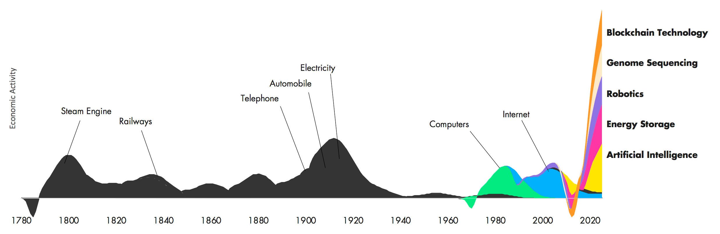 Types of Innovation – The Ultimate Guide with Definitions and Examples