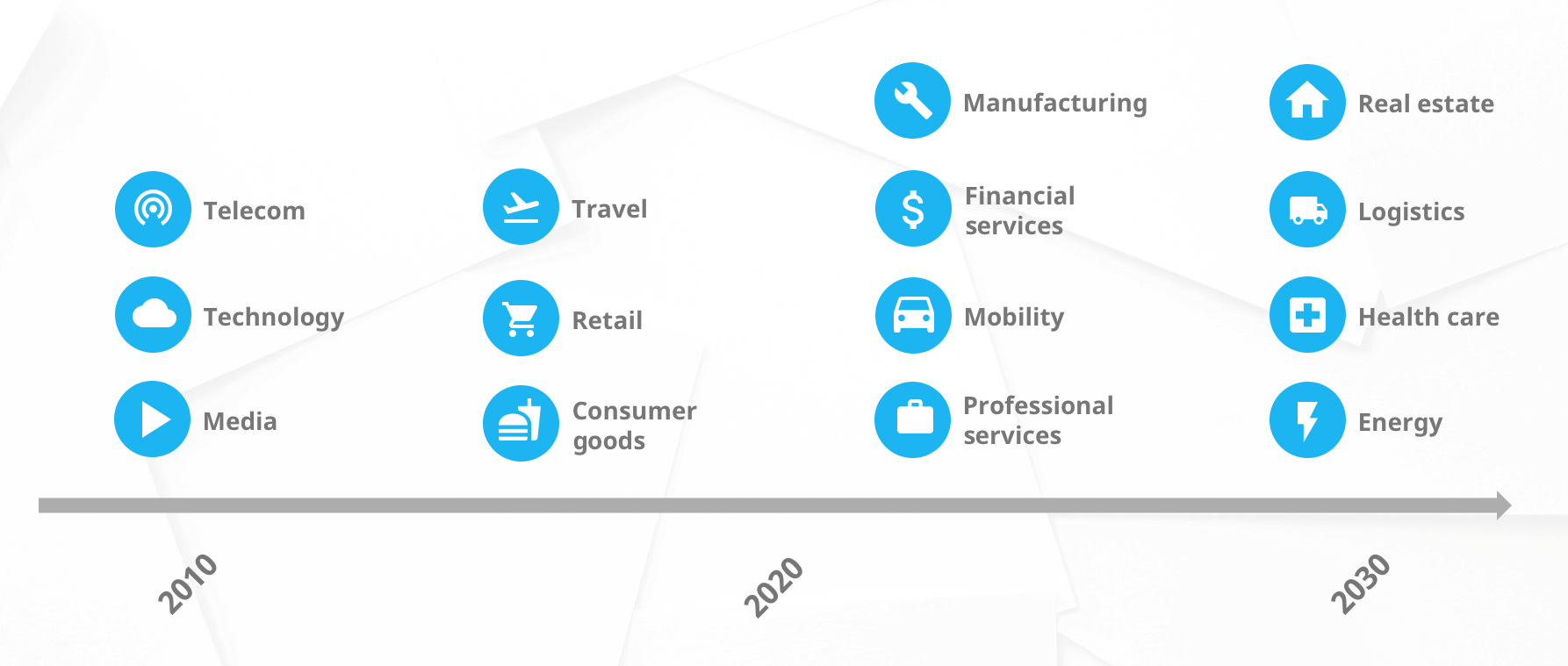Types d'Innovation - Le Guide Ultime Avec Définitions et Exemples