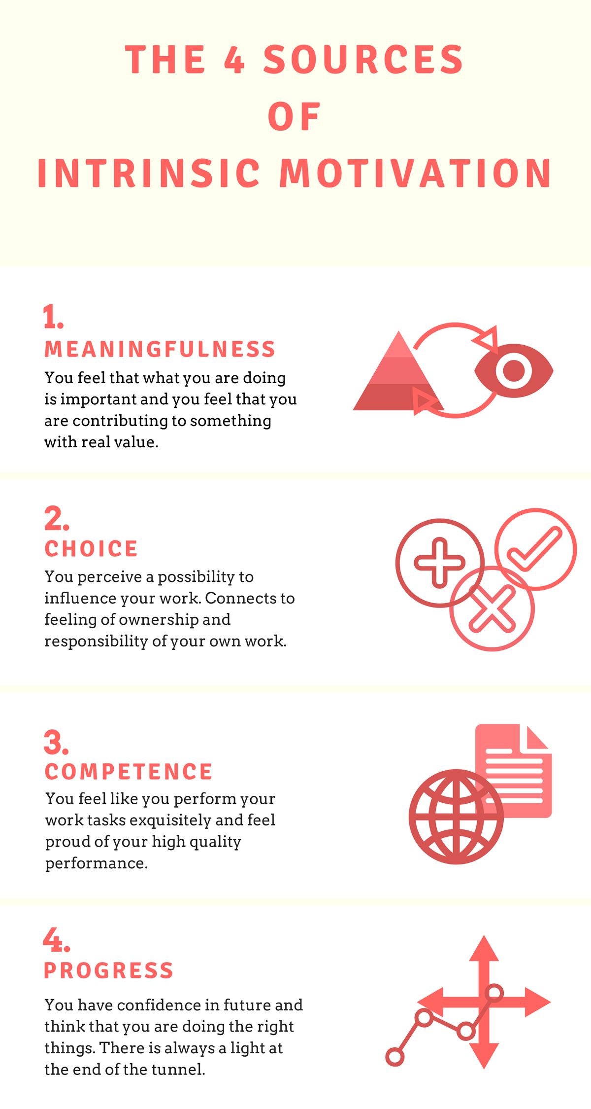 Motivating Creativity - The Why and How of Intrinsic Motivation