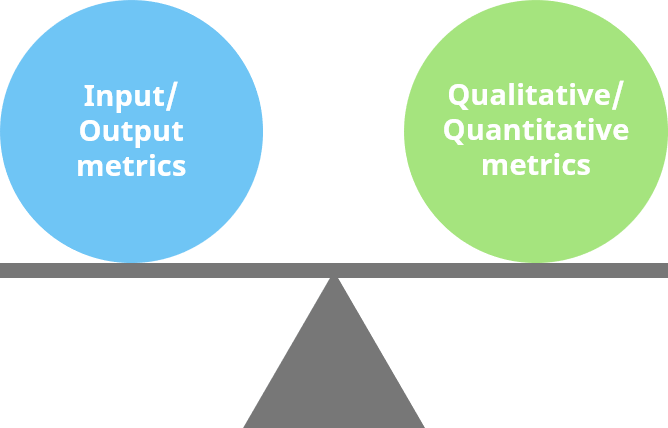 Measuring Innovation – The Definitive Guide to Innovation Management KPIs