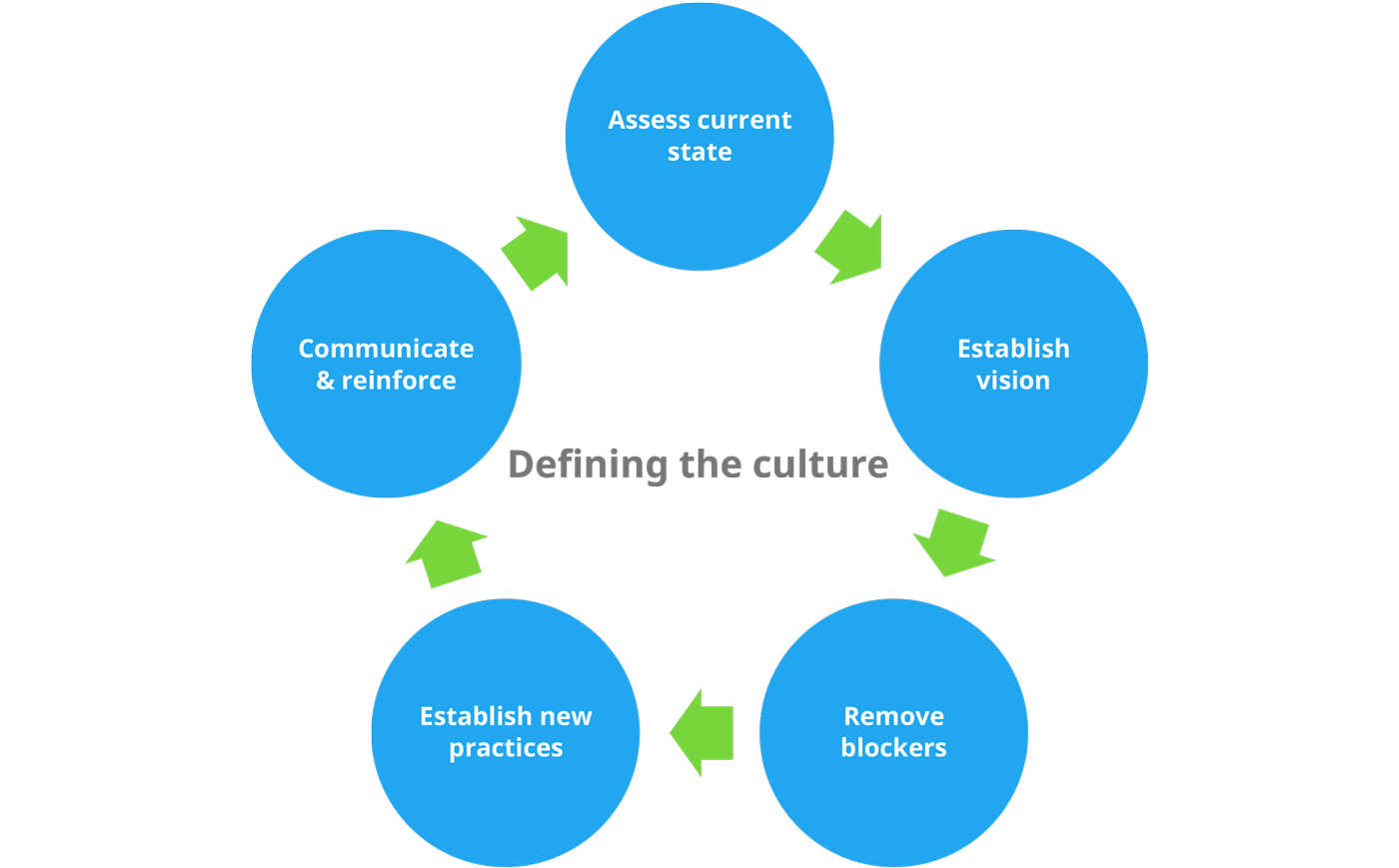 Company Culture Defines You – But How Do You Define It?
