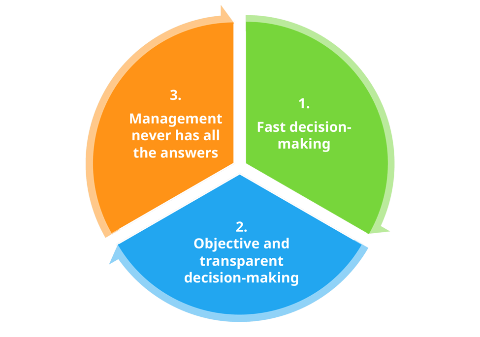 How to Manage Ideas and Make Innovation Happen